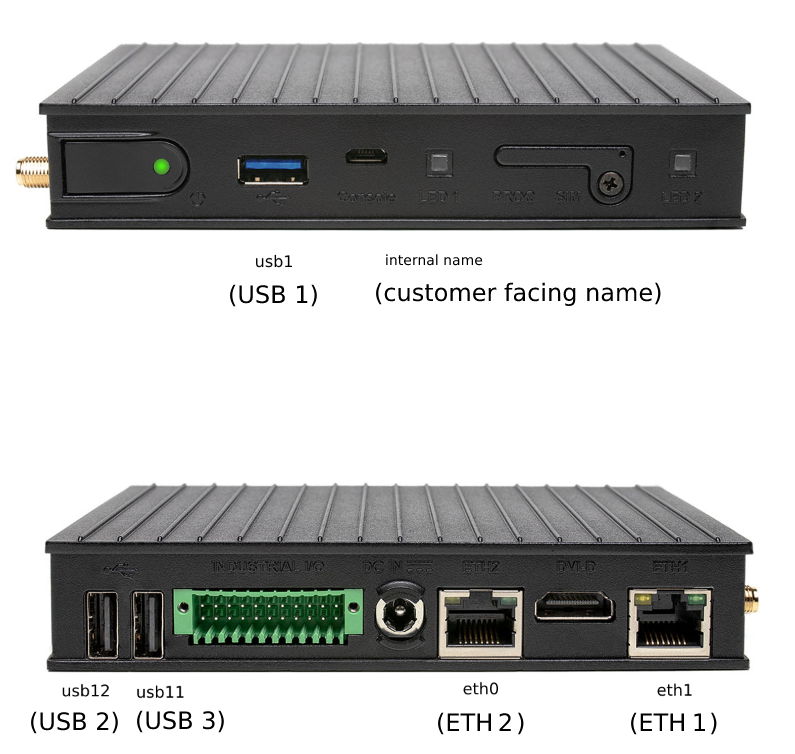 What ports are available on each type of Droplet – Welcome to our Help ...
