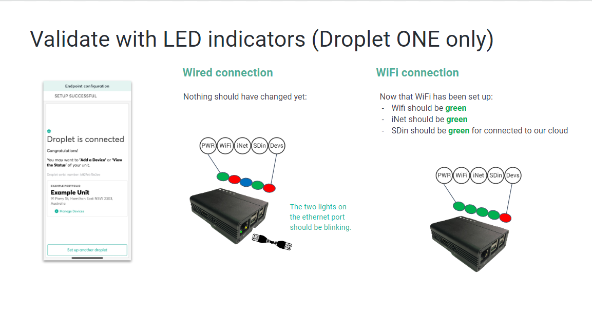 Install a new site with SAPN Flexible Export - your ultimate ...