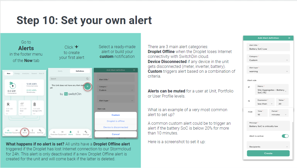 Install a new site with SAPN Flexible Export - your ultimate ...