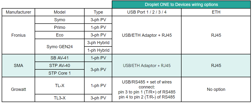 AusNet Flexible Export Guide – Welcome to our Help Center
