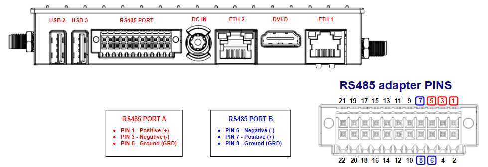 What ports are available on each type of Droplet – Welcome to our Help ...