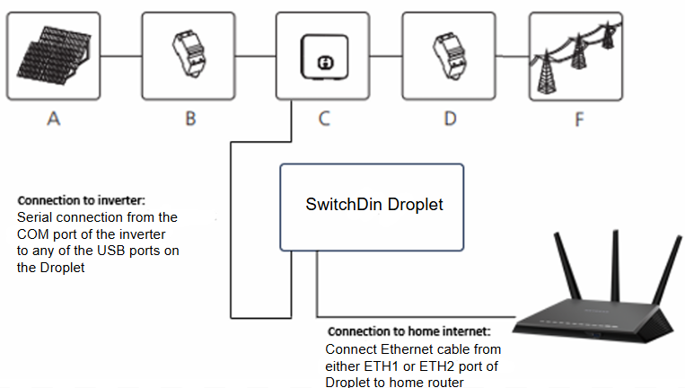 Quick Reference Guide: Droplet + Solax Installation – Welcome to our ...