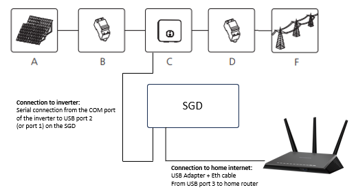 SGD - Growatt Installation Quick Reference Guide – Welcome to our Help ...
