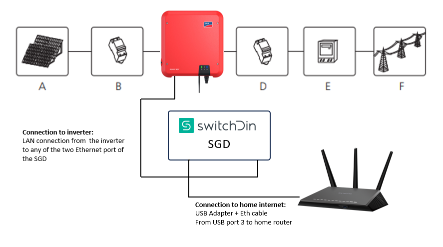 SGD - SMA Installation Quick Reference Guide – Welcome to our Help Center